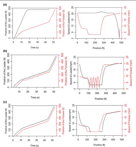 Figure 1 From Evaluation Of The Operational Effects Of Autonomous And Connected Vehicles Through