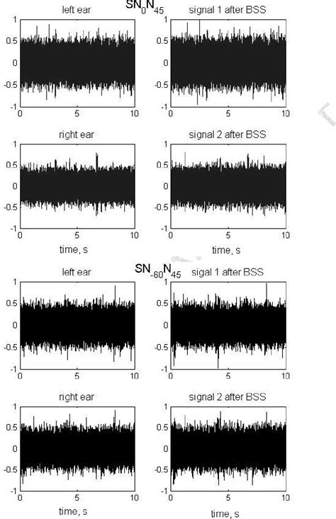 Figure 2 From Speech Intelligibility Improvement Using Convolutive Blind Source Separation