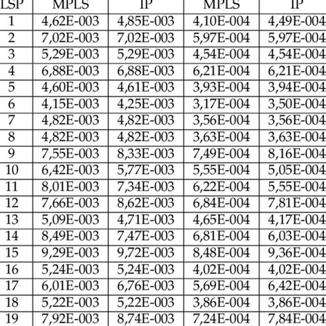 A Uml Class Diagram Of The Corresponding Structure Of The Computational Download Scientific