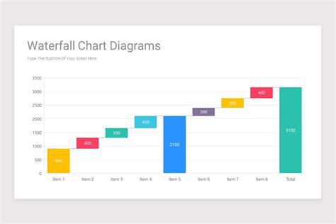 Waterfall Chart Powerpoint Template Diagrams Nulivo Market