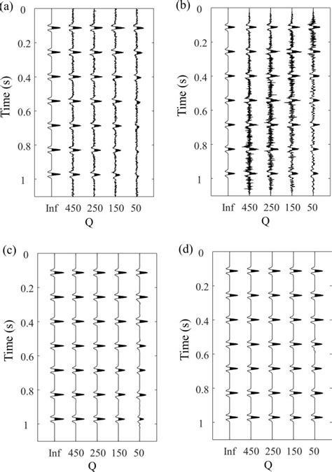 Noisy Attenuated Seismic Data And Compensation Results A Noisy Download Scientific Diagram