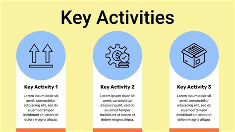 Free Lean Canvas PowerPoint Templates Google Slides Themes SlidesCarnival