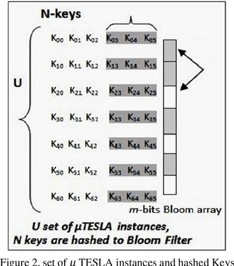 figure 1 from secure communication and routing architecture in wireless