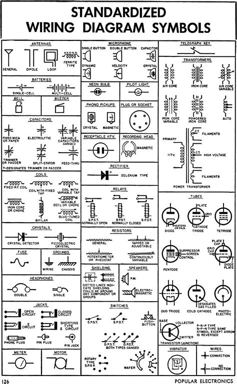 12v Wiring Diagram Symbols List