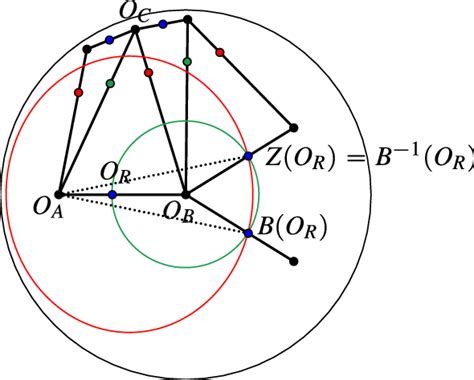 Construction Of The Proof Of Theorem 5 3 Download Scientific Diagram