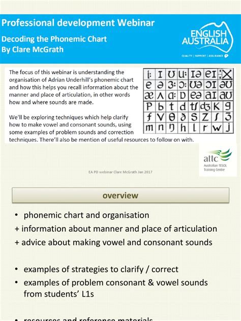 Slides Decoding The Phonemic Chart Pdf Phonetics Vowel