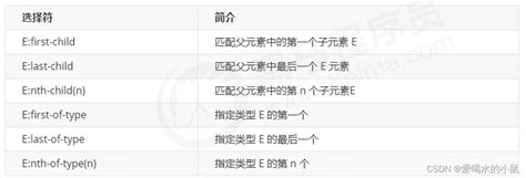 Css四 Css新增、flex布局 Csdn博客