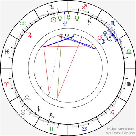 Birth Chart Of Deepika Padukone Astrology Horoscope