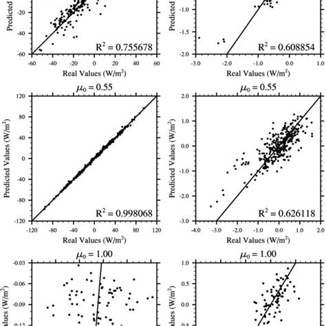 Comparison Between The Results From The Monte Carlo Photon Tracing