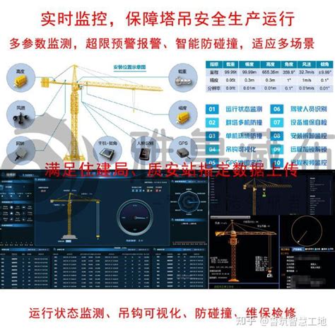 Java版智慧工地源码，pc、移动、数据可视化大屏端源码，支持二开 知乎