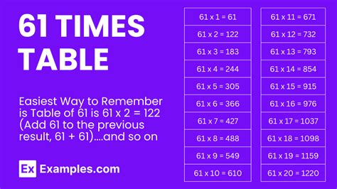 Multiplication Table Of Solved Examples Pdf