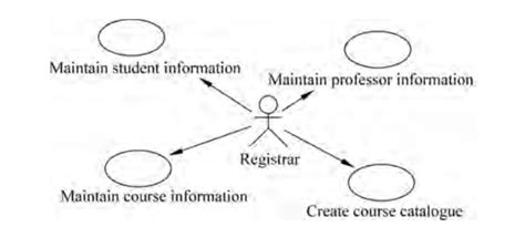 软件工程高效学 实战案例：在线选修课程管理系统设计 阿里云开发者社区
