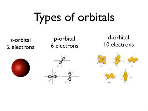 Electronic Configuration Ppt