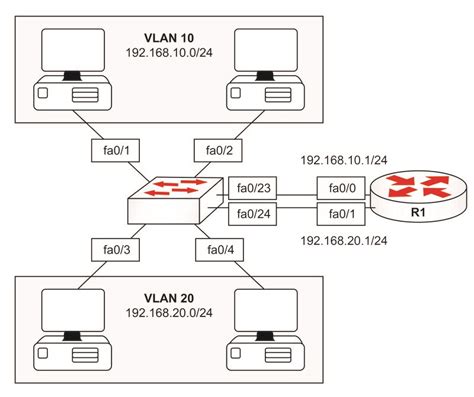 VLANs Tutorial Virtual Local Area Network Howtonetwork Com