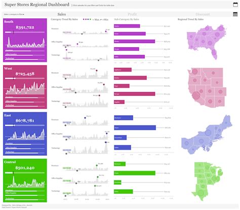 Build A Well Detailed Insightful Tableau Dashboard By Idristobi Fiverr
