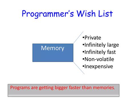 Computer Memory Hierarchy Computer Architecture Pptx