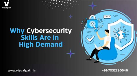 Cybersecurity Fundamentals Learn The Basics