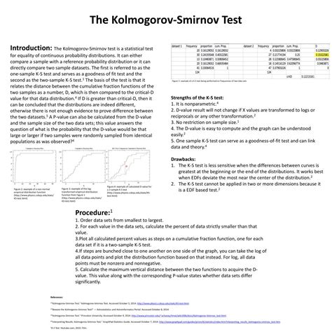 Ppt The Kolmogorov Smirnov Test Powerpoint Presentation Free Download Id5682183