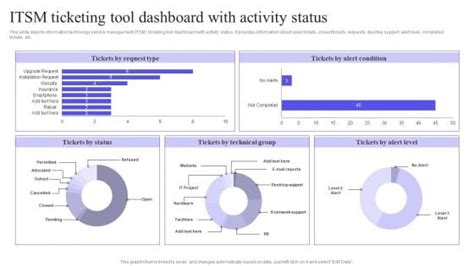 Dashboard With Activity Status Powerpoint Templates Slides And Graphics