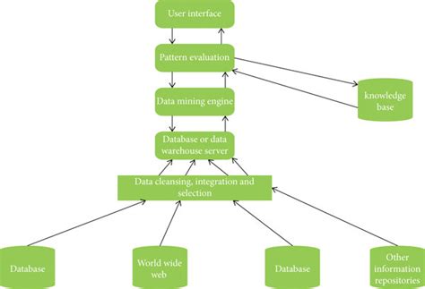 Data Mining Algorithm System Structure Diagram Download Scientific