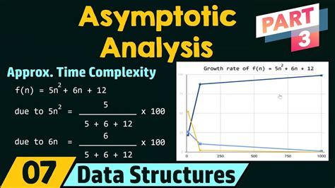 Basics Of Asymptotic Analysis Part 3 Youtube