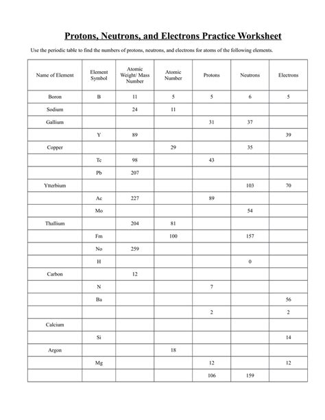 Finding Number Of Protons Neutrons And Electrons Worksheet