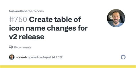 Create Table Of Icon Name Changes For V2 Release Issue 750