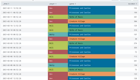 Adding Colour To Your Dashboards Part 1 Tables Idelta
