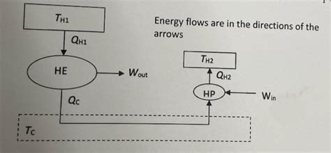 Solved A Heat Engine Employing A Power Cycle Receives Chegg