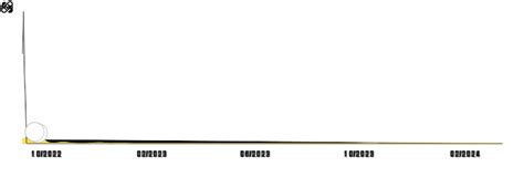 CVE Exploits Severity Feedly