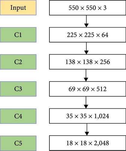 An Effective Strategy Of Object Instance Segmentation In Sonar Images Shi 2024 Iet Signal