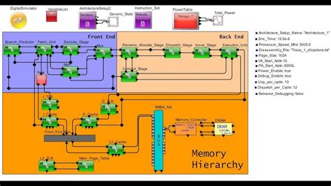 Ithy Examining Memory Contents With Gdb On Arm W2