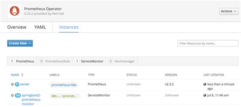 microservices observability part 1