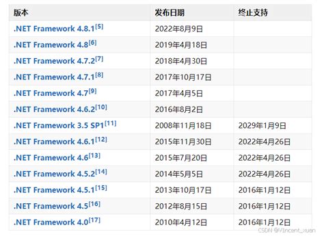 各版本操作系统对net支持情况win7支持net几 Csdn博客