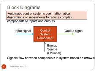 Control System Basics Chapter With Applications PPSX