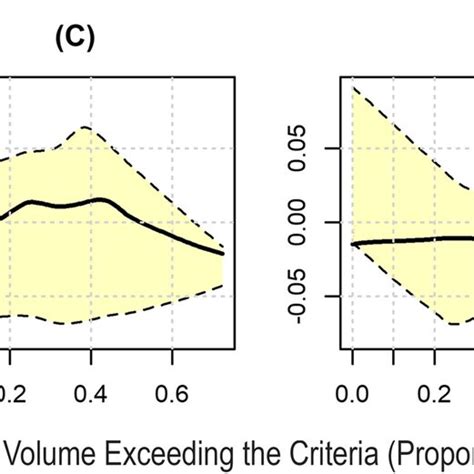 Residual Cumulative Frequency Diagram Cfd In Mesohaline Potomac Download Scientific Diagram
