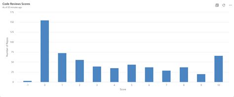 OpenSSF Scorecard For NET And The NuGet Ecosystem The NuGet Blog