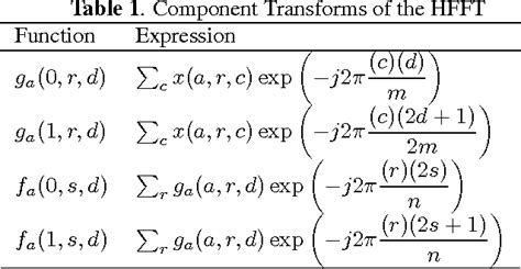 Table 1 From The Hexagonal Fast Fourier Transform Semantic Scholar