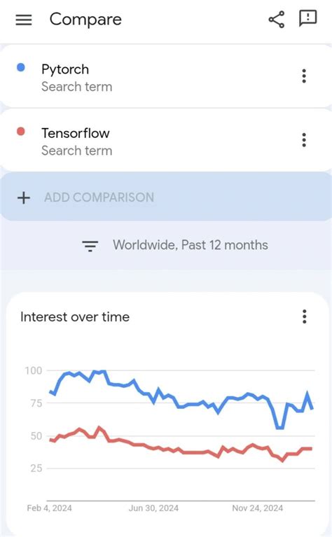 Ai Machinelearning Datascience Tech Siddharth Dhole