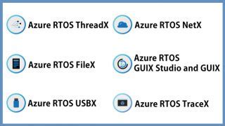 Azure RTOS ThreadXの機能と動作 GRAPE SYSTEMS INC