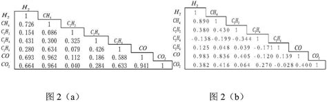 基于数据挖掘和主成分分析的电力设备状态评估方法与流程