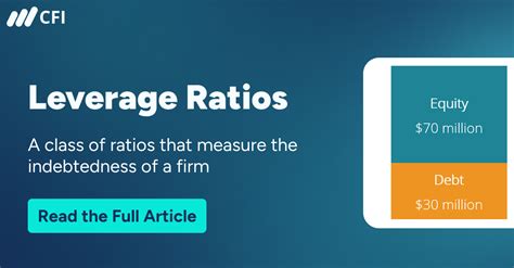 Leverage Ratio