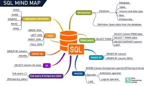 Seyed Mohamad Sadeghi On Linkedin Sql Dataanalytics Dataanalysis