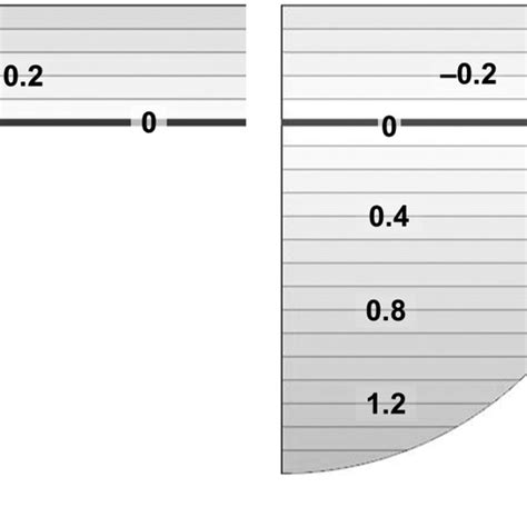 Contour Plots Of Initial Values Of The Distance Functions A F 1 And