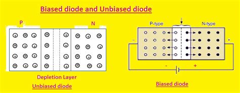 Forward Biased P N Junction Diode The Engineering Knowledge