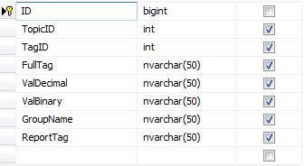 Using Pivot In SQL Server Not Returning Desired Output Stack Overflow
