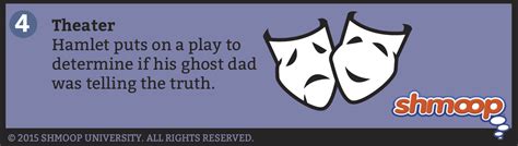 Plot Summary In Hamlet Chart