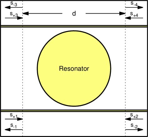 Figure 1 From Coupled Whispering Gallery Modes Under Kerr Nonlinearity Semantic Scholar