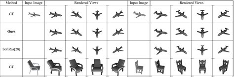 SDFDiff Differentiable Rendering Of Signed Distance Fields For 3D
