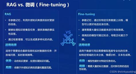 书生大模型实战营第四期l1g4000（internlm Llamaindex Rag 实践） Csdn博客